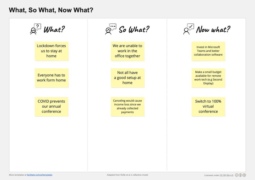 What, So What, Now what? Template (Free Download & Guide)