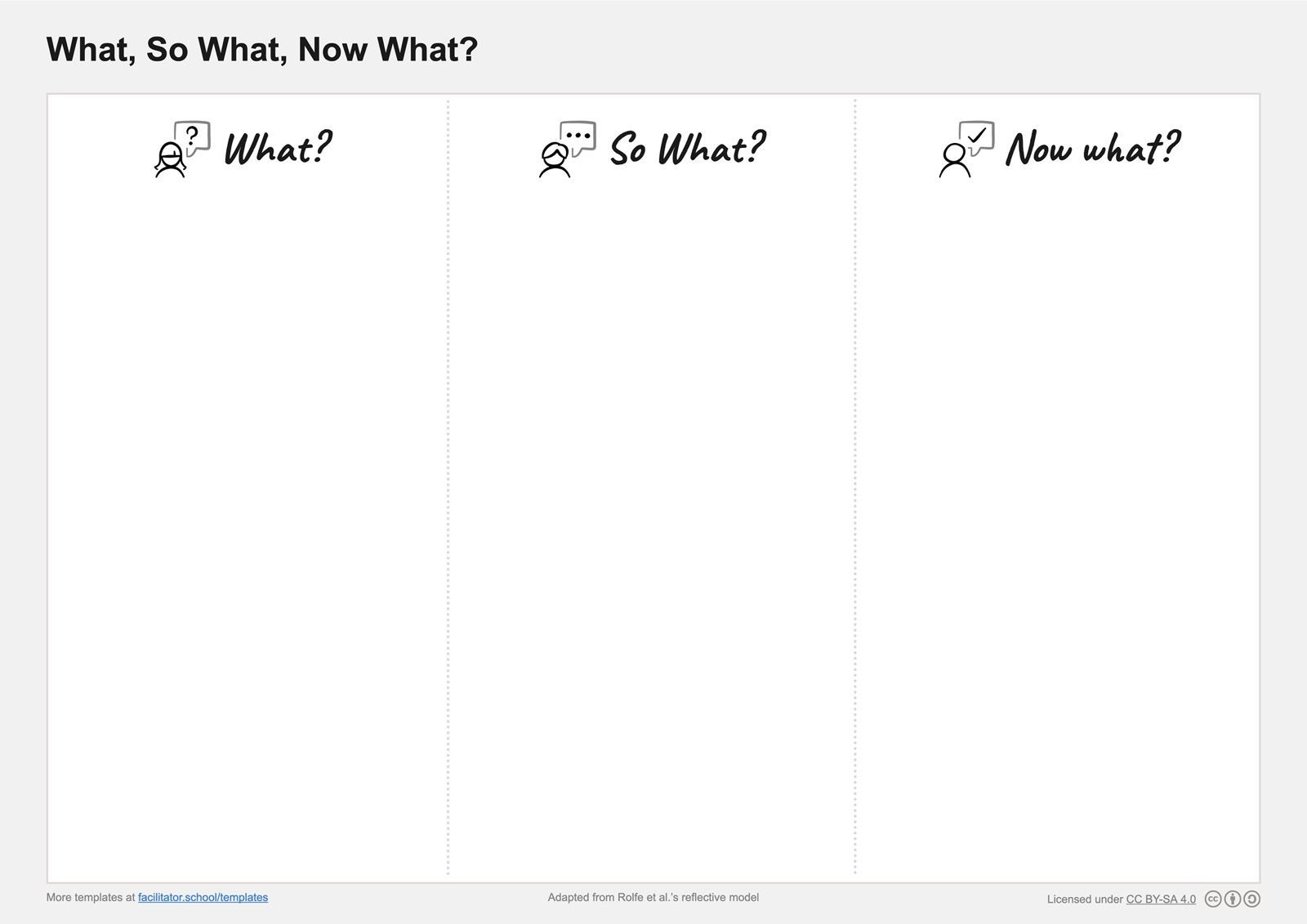 What, So What, Now what? Template (Free Download & Guide)