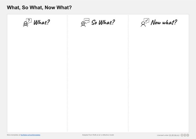 What, So What, Now what? Template (Free Download & Guide)