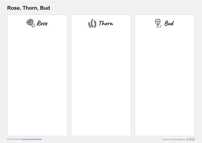 Rose, Thorn, Bud Template (Free Download & Guide)