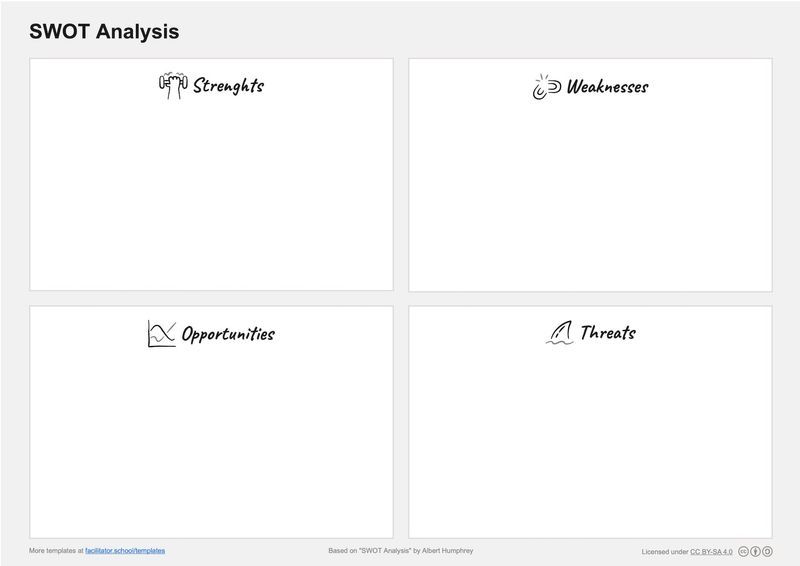 SWOT Analysis Template (Free Download & Guide)