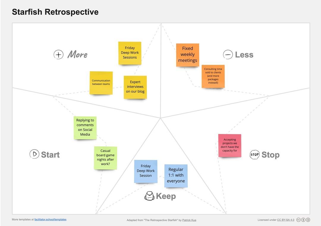 Starfish Retrospective Template (Free Download & Guide)