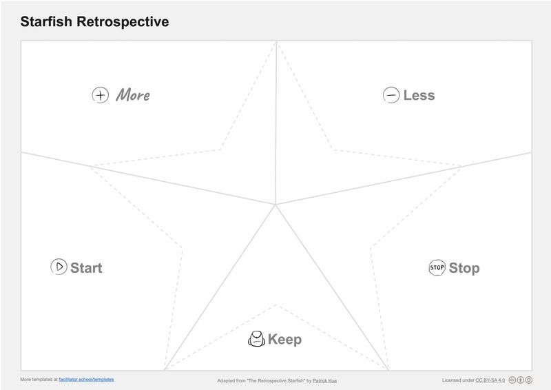 Starfish Retrospective Template (Free Download & Guide)