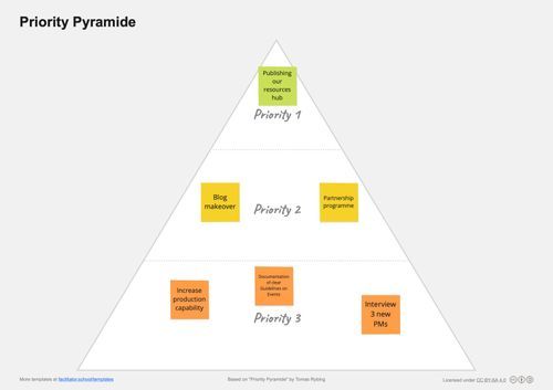 Priority Pyramid Template (Free Download & Guide)