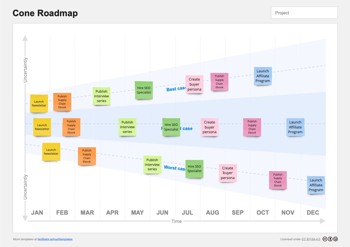 Cone Roadmap Template (Free Download & Guide)