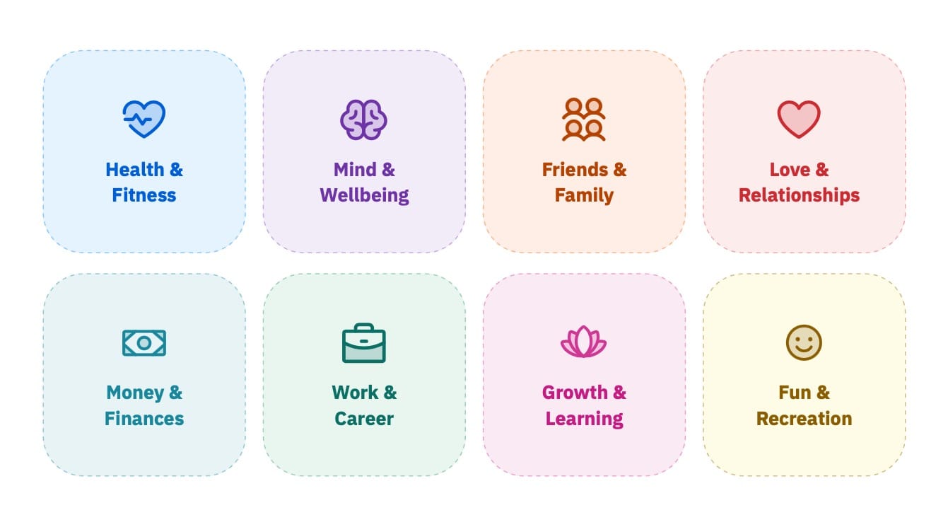 Annual Reflection Template (Free Download & Guide)