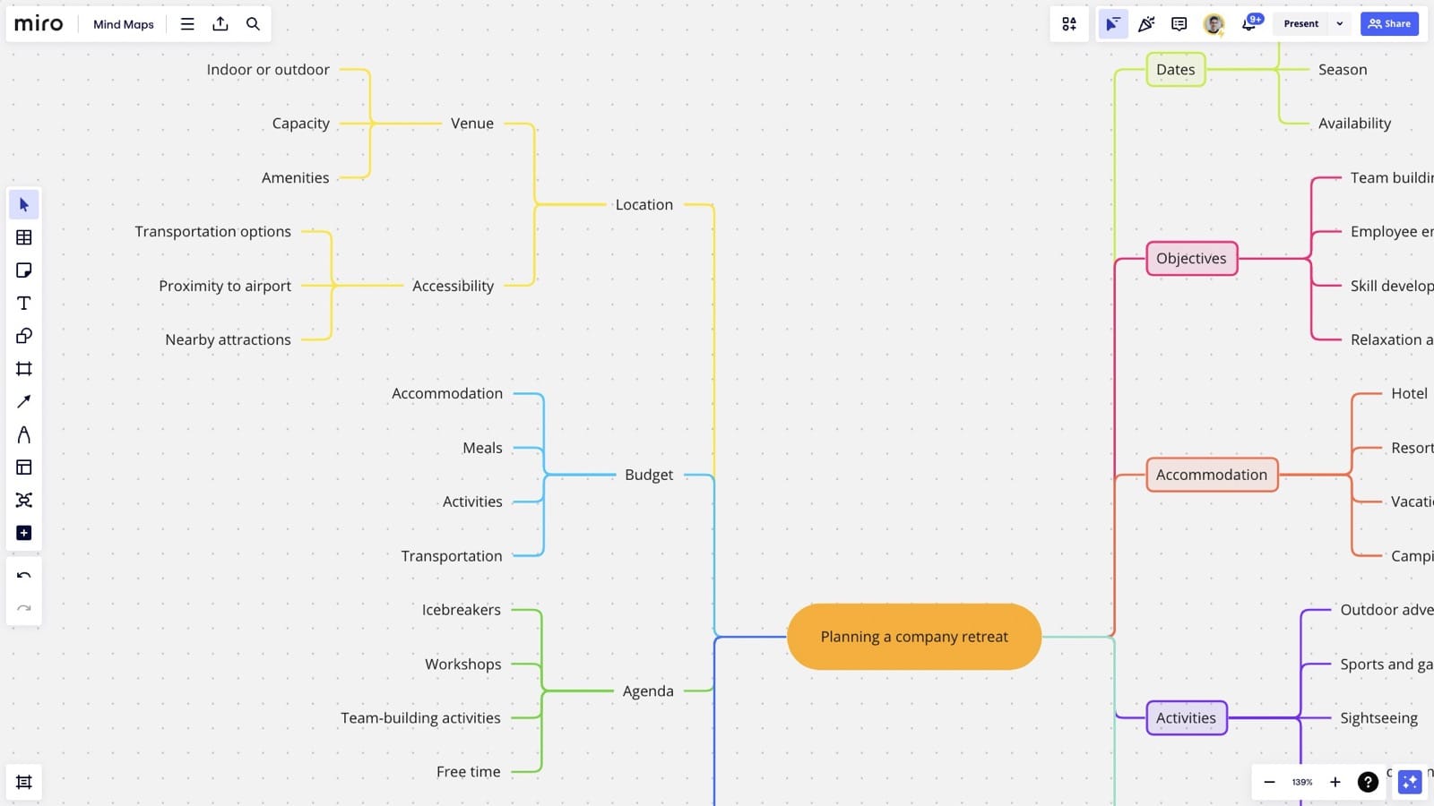 How to Mind Map in Miro (Guide + Tips) | Facilitator School