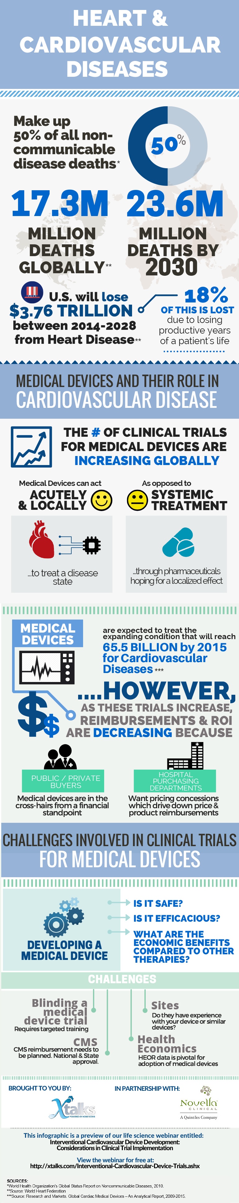 How simulation can be used in clinical trials | Mentice Blog