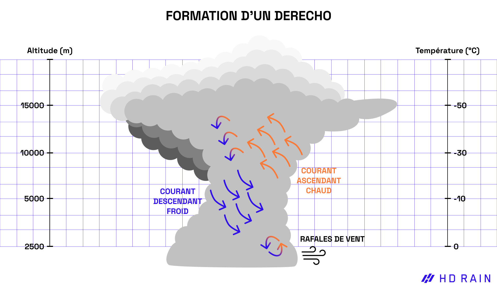 HD Rain