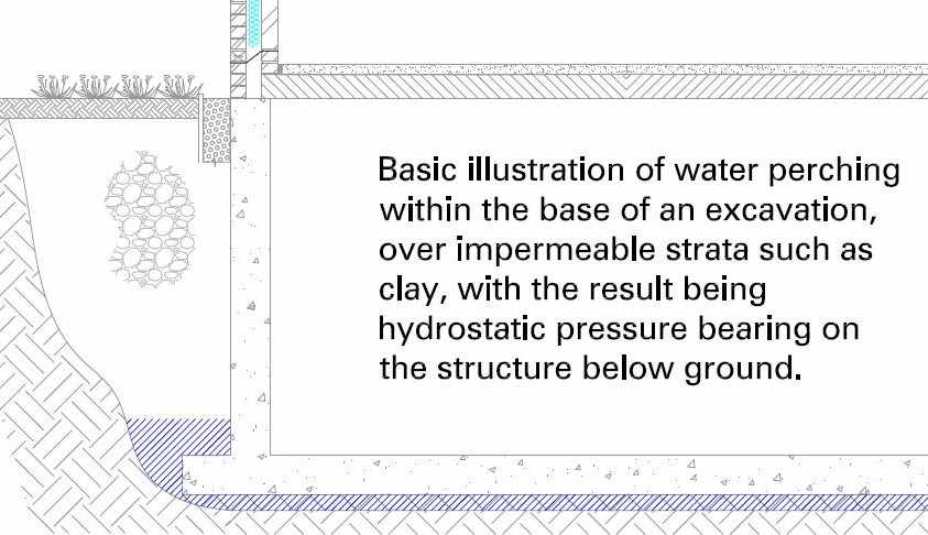 A brief and simple guide to water table, basements and cellars