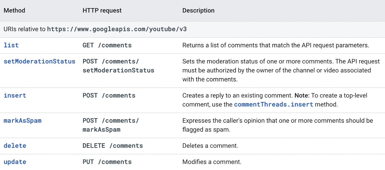 YouTube APIs for Developers: Functionalities, FAQs, and Common Errors | Phyllo