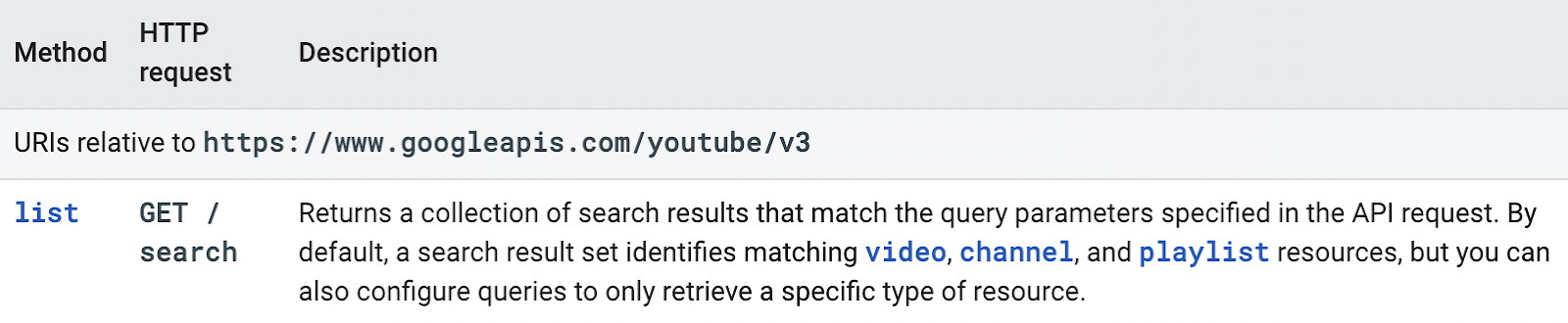 YouTube APIs for Developers: Functionalities, FAQs, and Common Errors | Phyllo