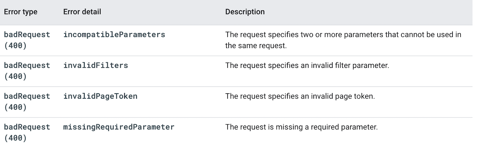 YouTube APIs for Developers: Functionalities, FAQs, and Common Errors | Phyllo