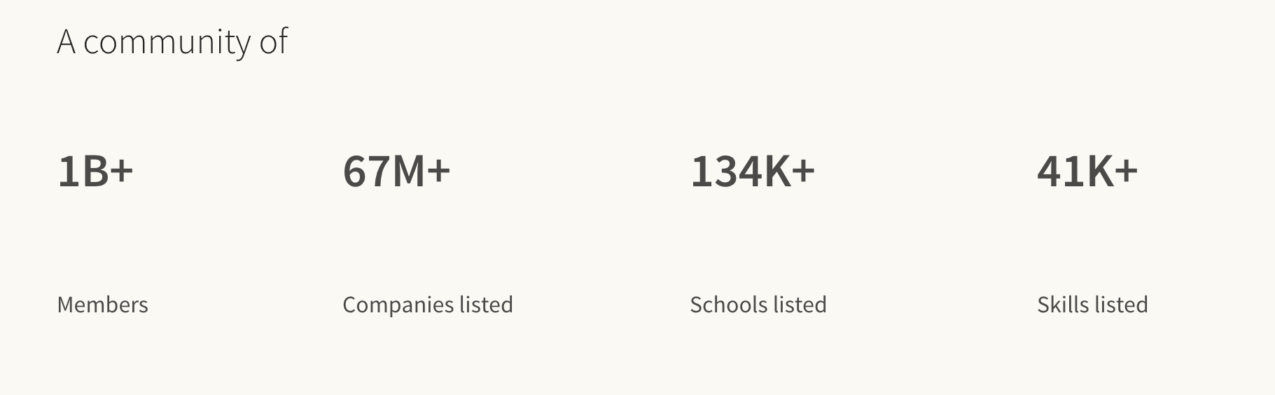 LinkedIn Audience Demographics: LinkedIn Stats to Know in 2024