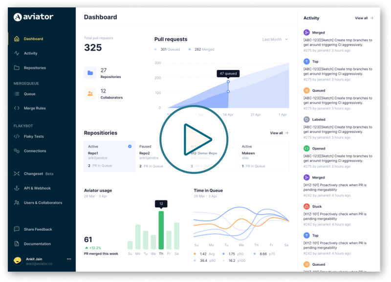 Aviator - Keep builds green with a highly customizable merge queue Aviator - Keep builds green with a highly customizable merge queue