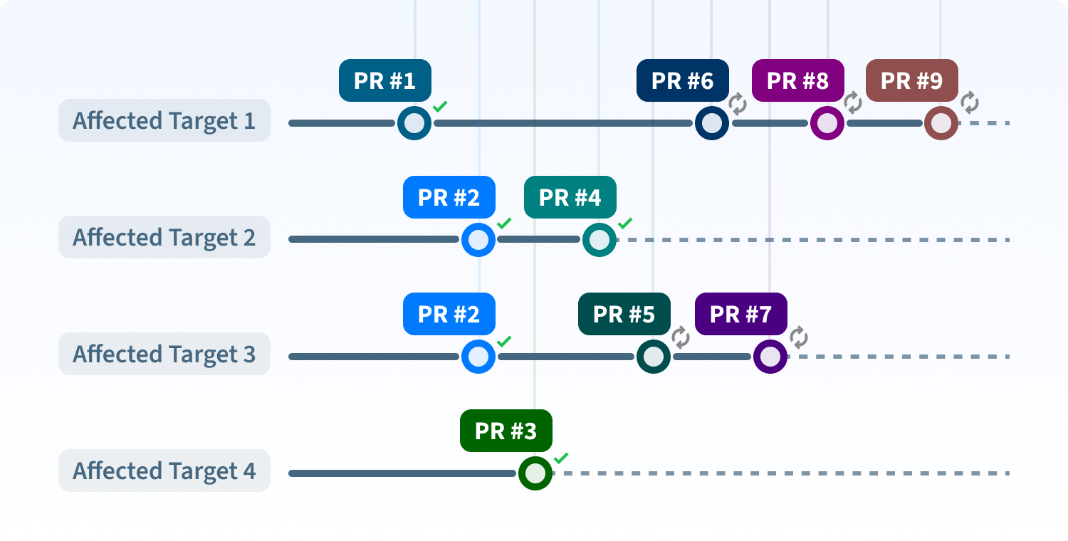 Aviator - Automate tedious workflows for developers