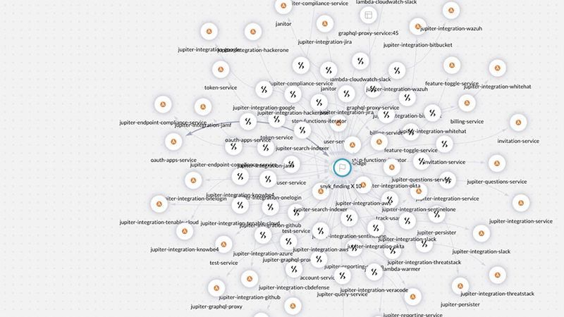 Turn 10,000 AppSec Findings into 10 Actual Risks