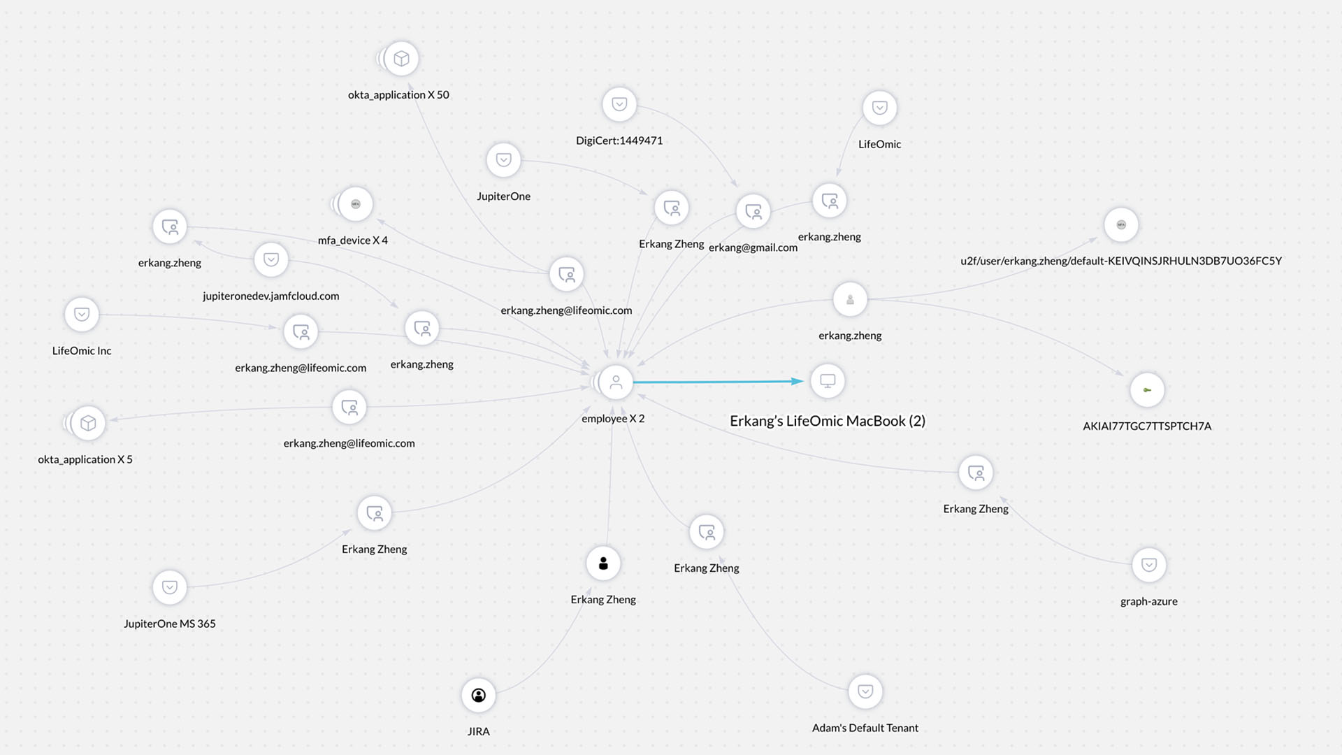 Map Your Cyber Relationship Graph Before Your Adversaries Do