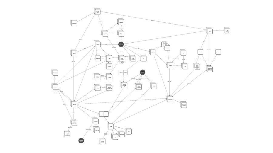 Building an Effective Security Program |JupiterOne