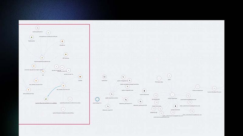 Cyber Asset Relationships Matter - Analyzing Relationship Mapping