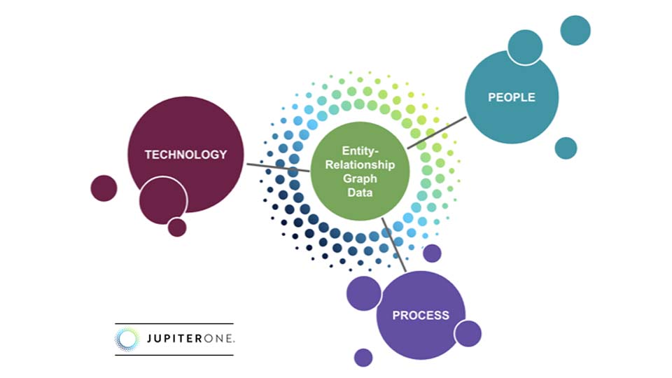 People, Process, Technology: The Podcast | JupiterOne