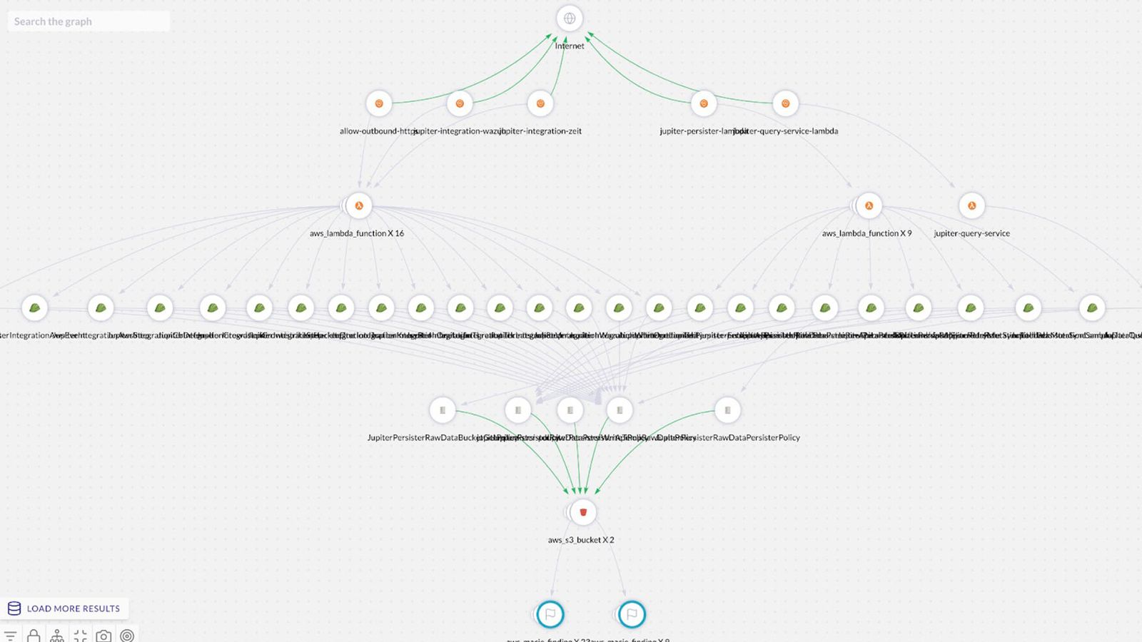 Automating Data Classification with JupiterOne