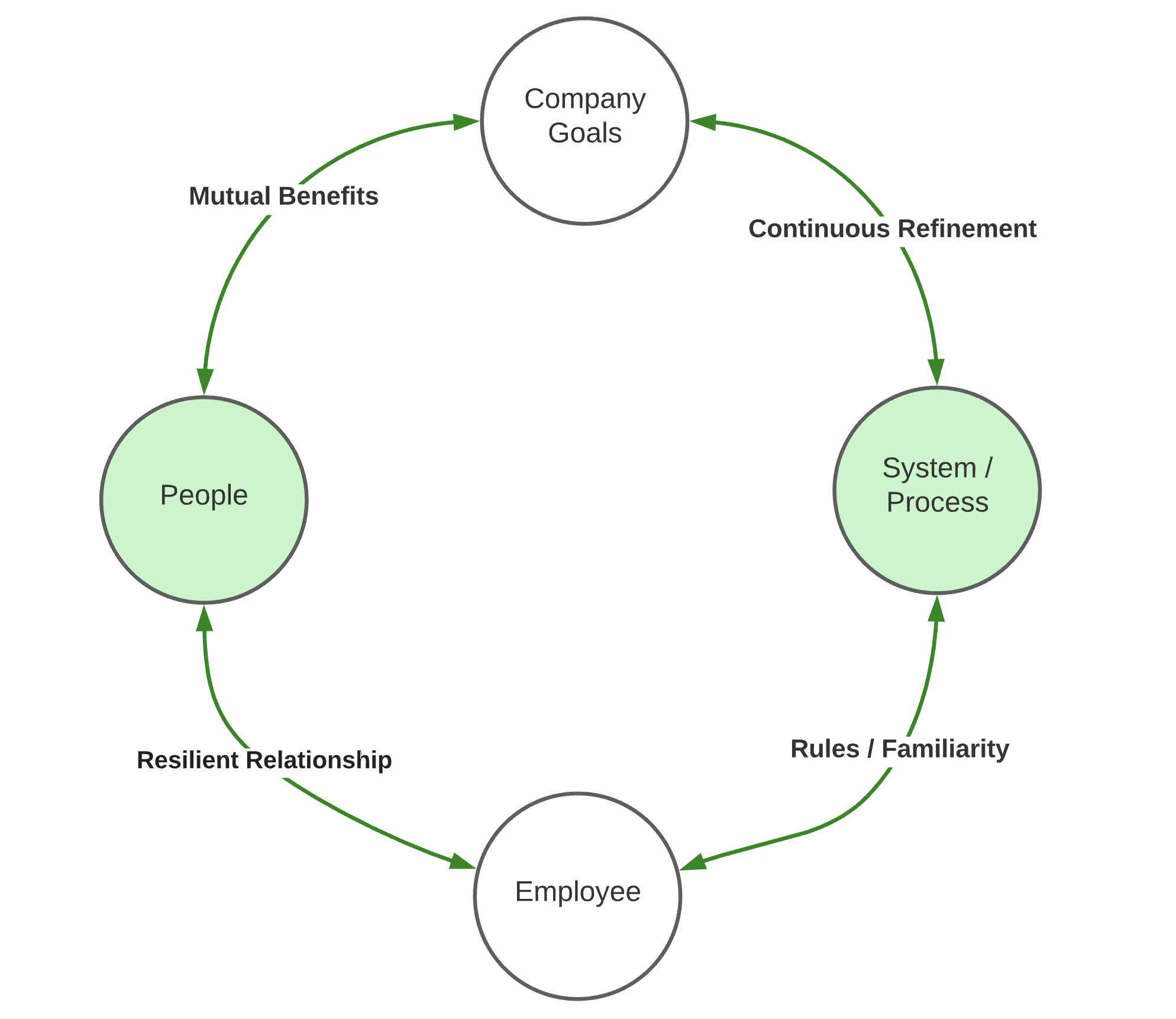 Adapting Optimal Experience in Flexible Workplace - Montani ...