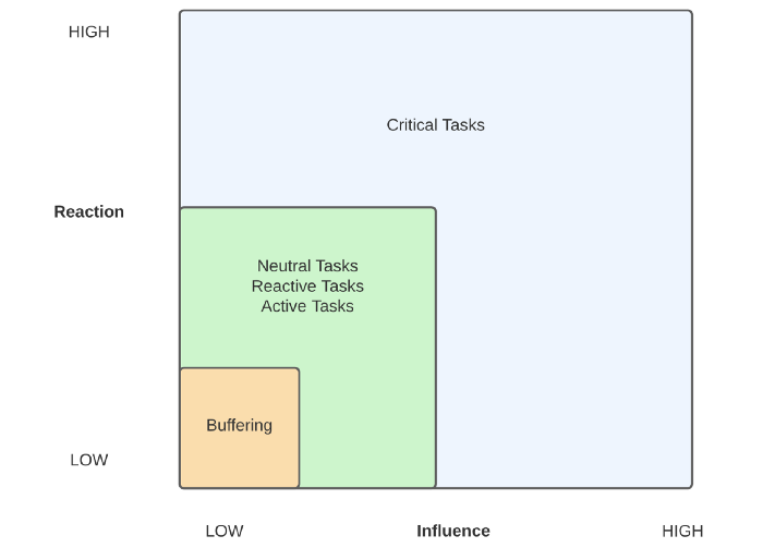 The Challenges of Measuring Success and Performance in an Agile Work ...