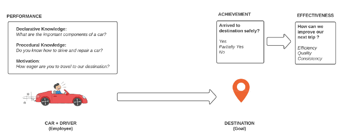 The Challenges of Measuring Success and Performance in an Agile Work ...