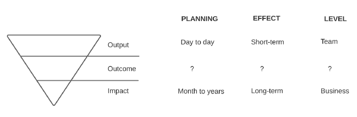 The Challenges of Measuring Success and Performance in an Agile Work ...