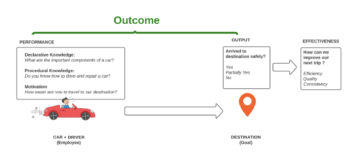 The Challenges of Measuring Success and Performance in an Agile Work ...