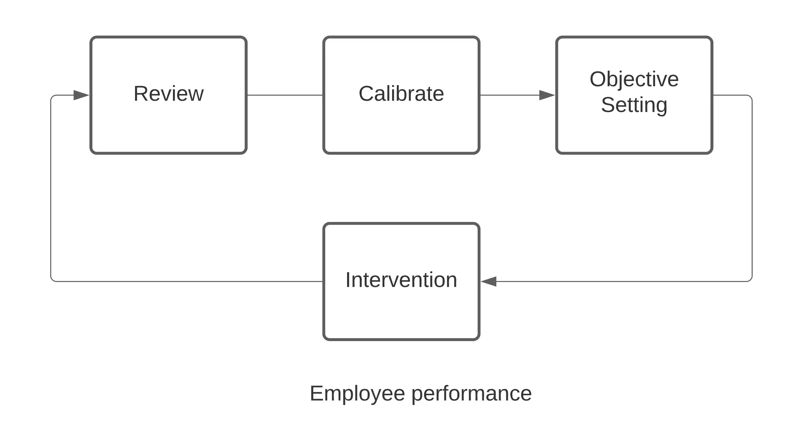 The Challenges of Measuring Success and Performance in an Agile Work ...