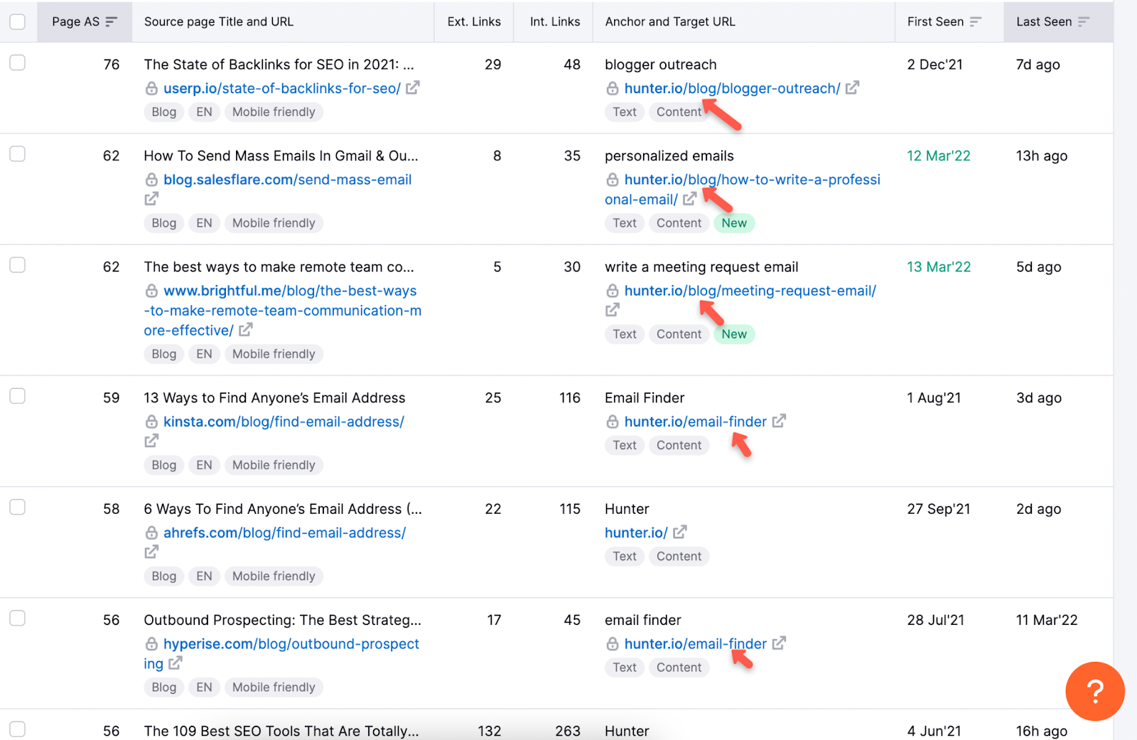 Link Building For SaaS: How To Get Quality Backlinks From High-DA Websites