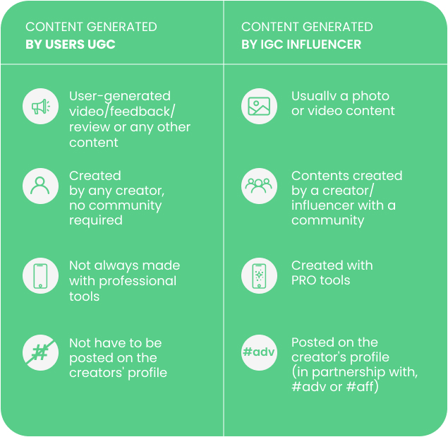 Content Production: UGC, IGC and influencer marketing what are the ...