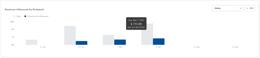 Best Ecommerce Live Chat Software for Store in 2024 - Richpanel