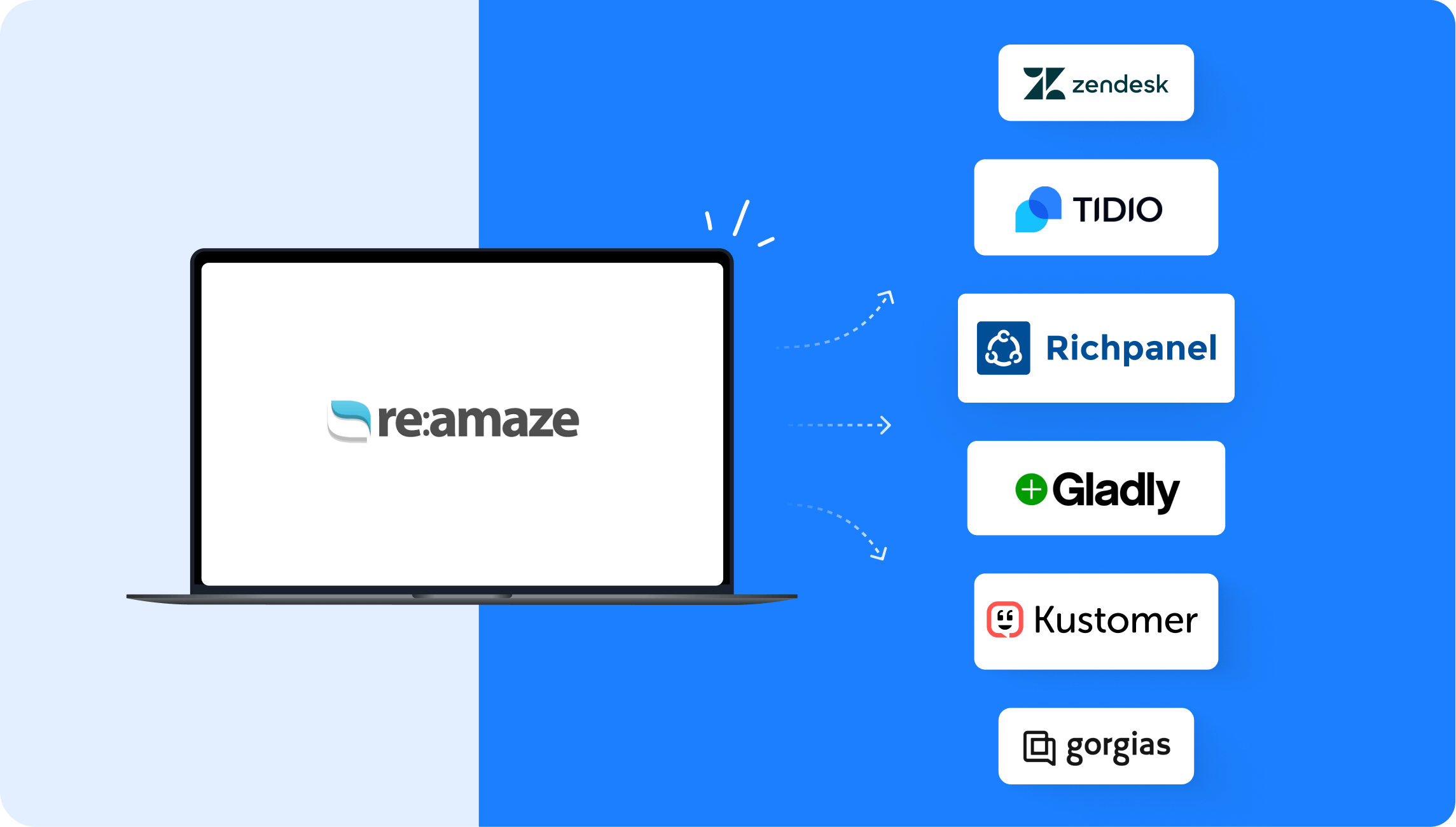 ReAmaze Alternatives and Competitors 2024 - Richpanel