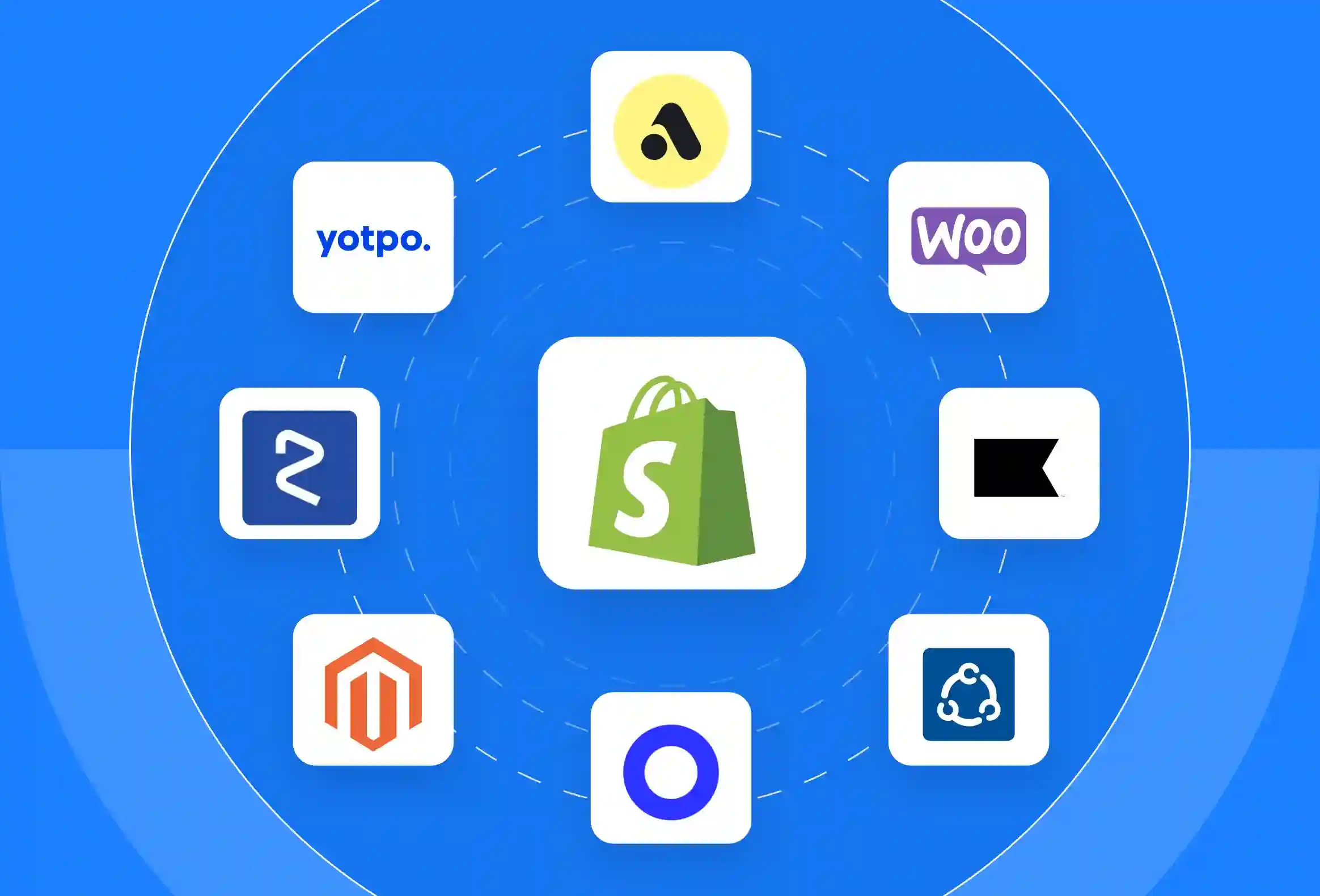 Best Ecommerce Tools to Drive Sales & Enhance CX - Richpanel