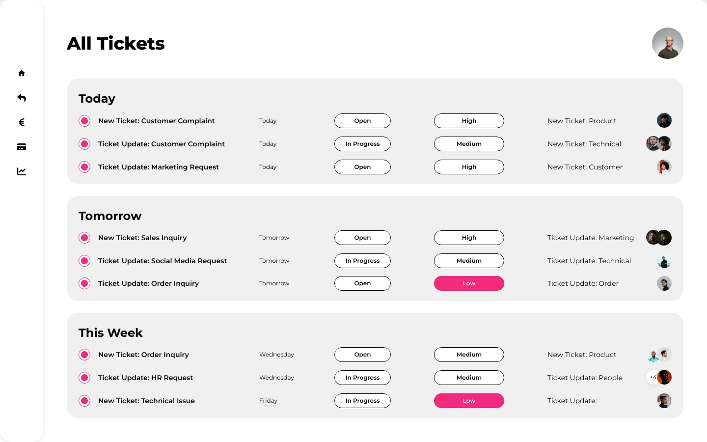 What is a Ticketing Service? A Comprehensive Guide for 2024 - Richpanel