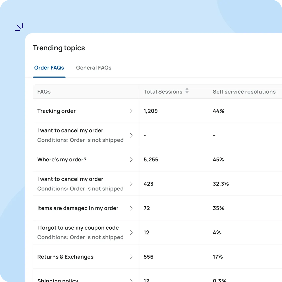 Ticketing System Feature List For 2023 - Richpanel