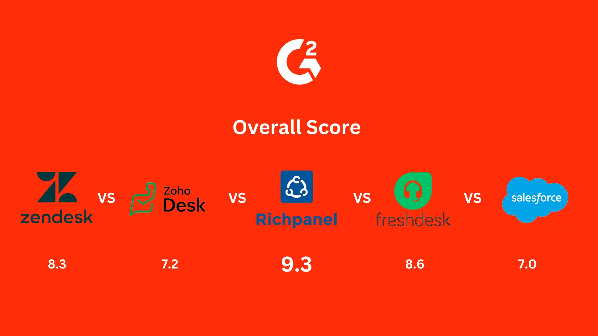 Top 5 Customer Portal Software for 2024: Buyer's Guide - Richpanel