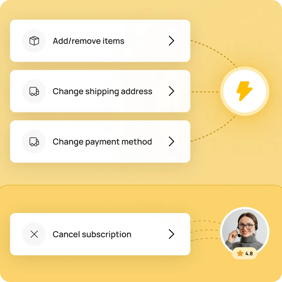 Top 5 Customer Portal Software for 2024: Buyer's Guide - Richpanel