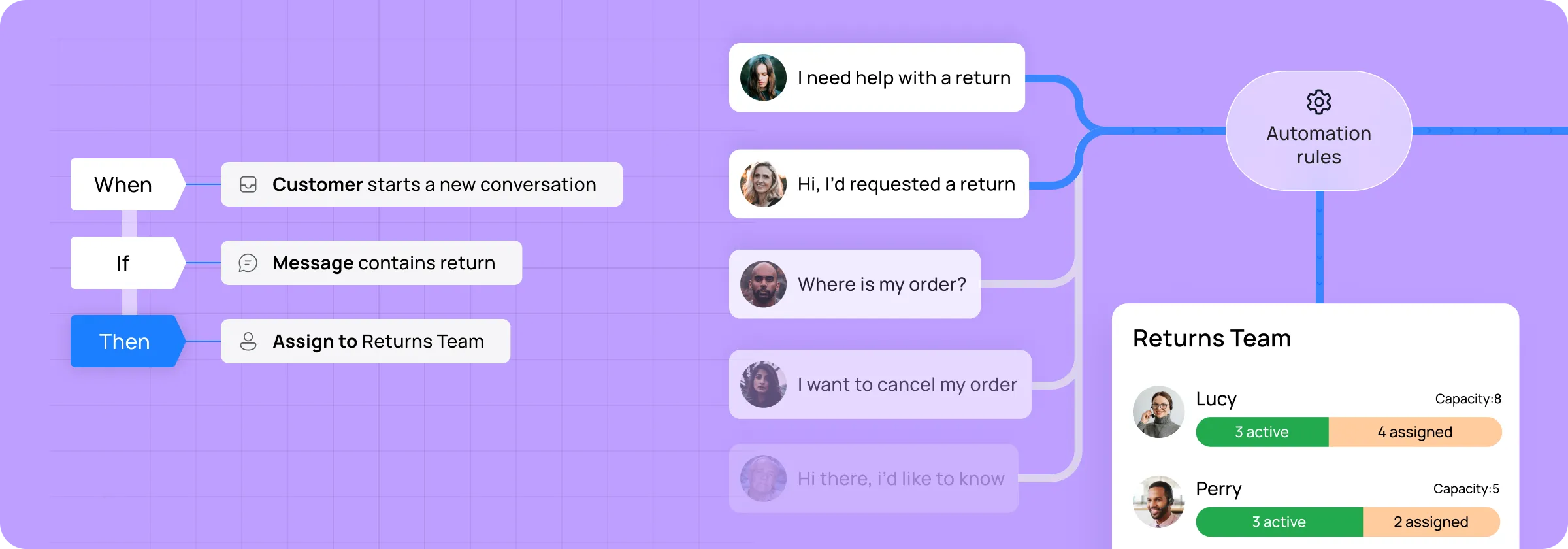 Top 5 Customer Portal Software for 2024: Buyer's Guide - Richpanel