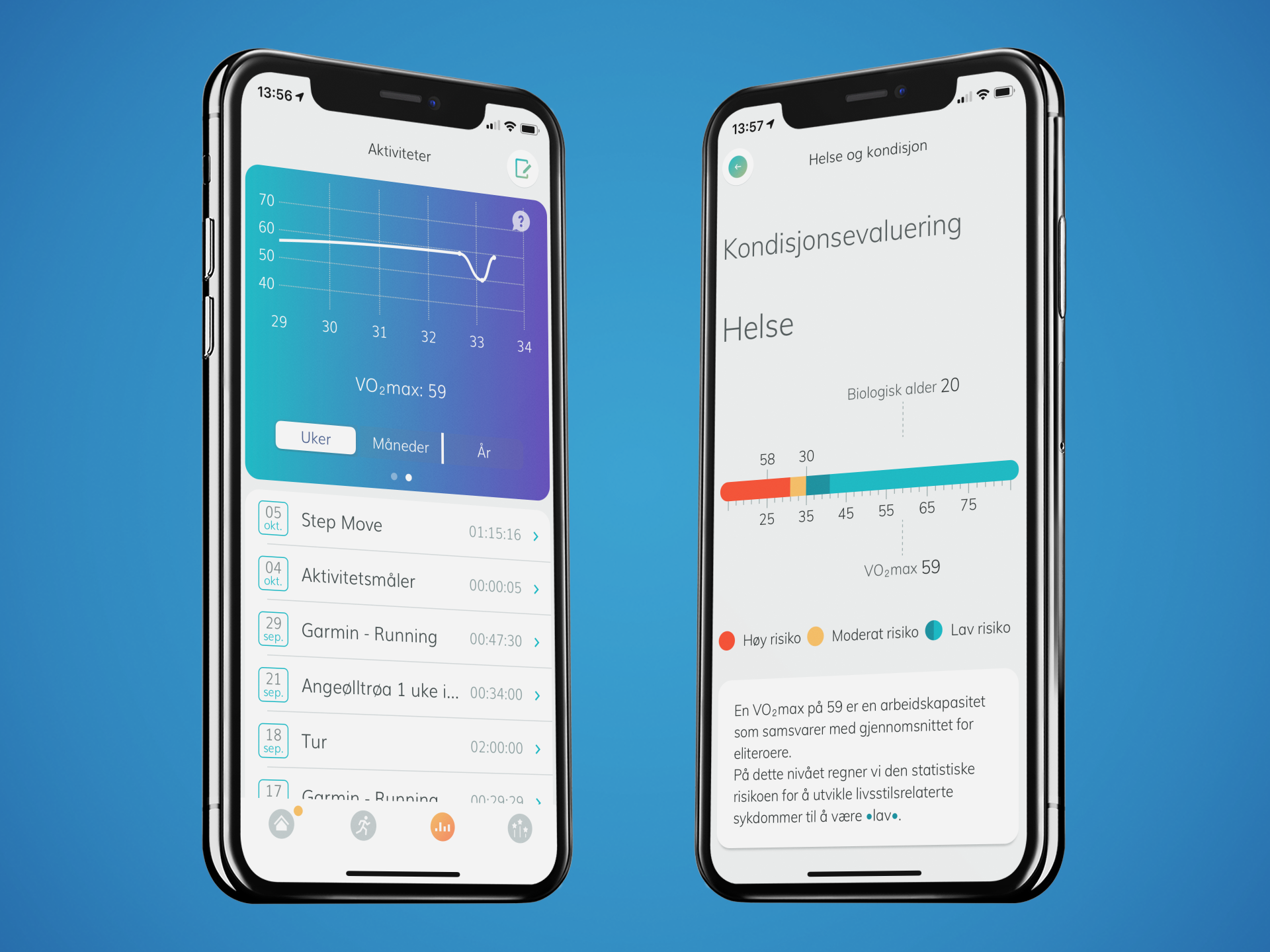 Myworkout | Test maksimalt oksygenopptak med din egen mobil
