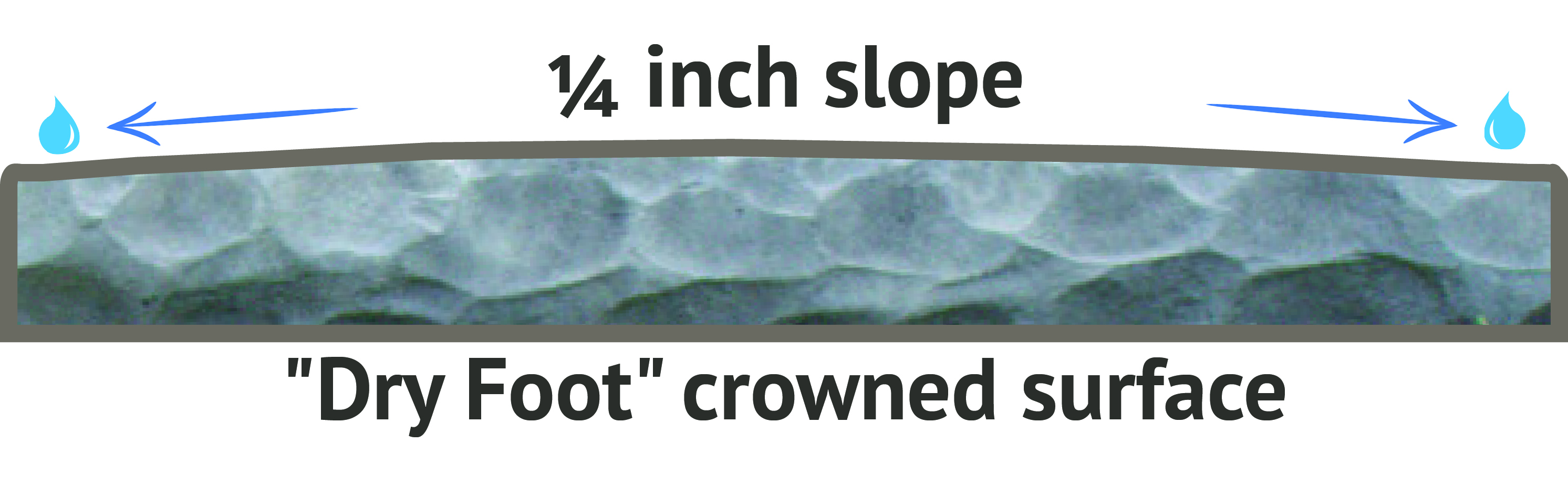 Path & Stepping Stones | Castohn