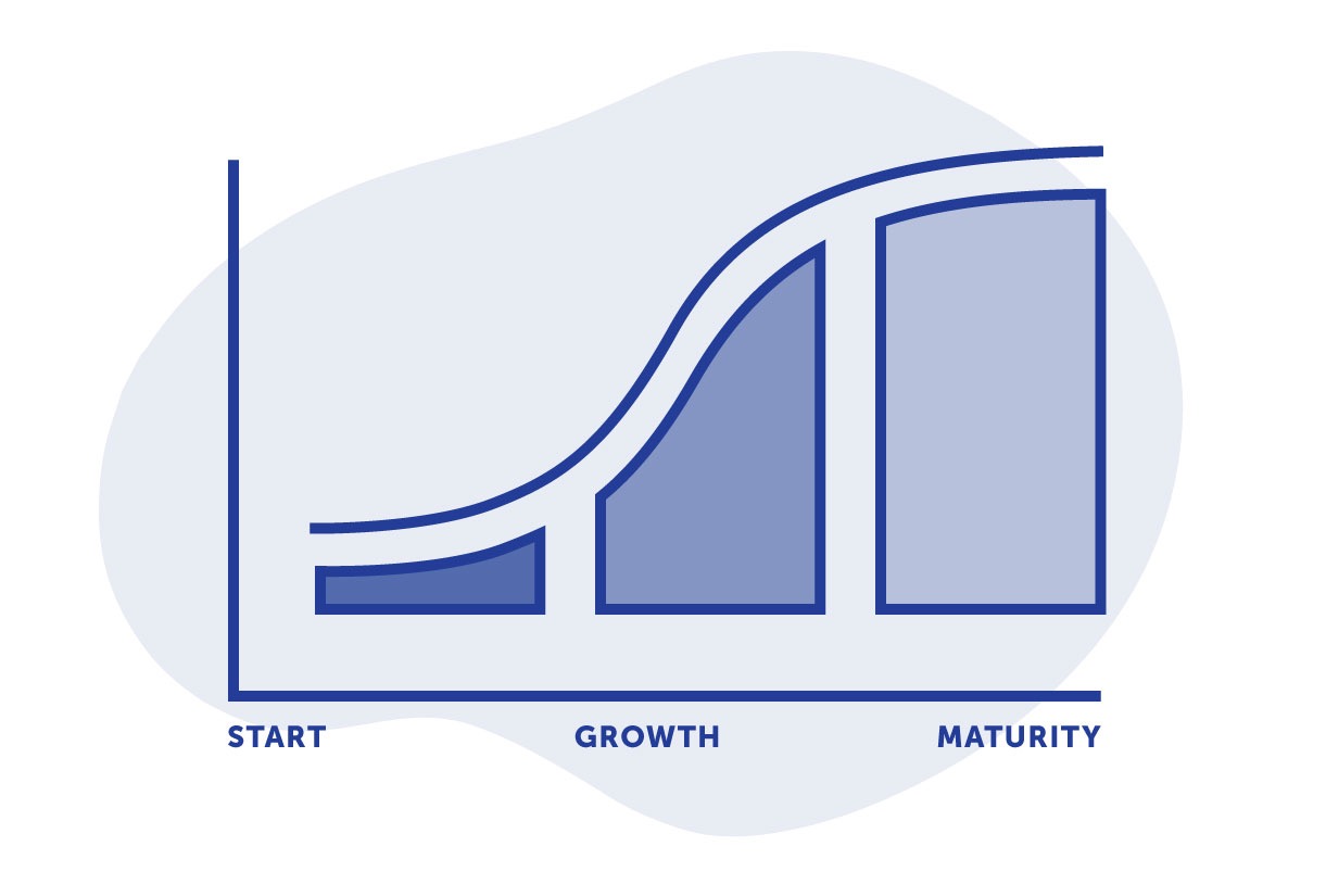 An Introduction to Revenue Management