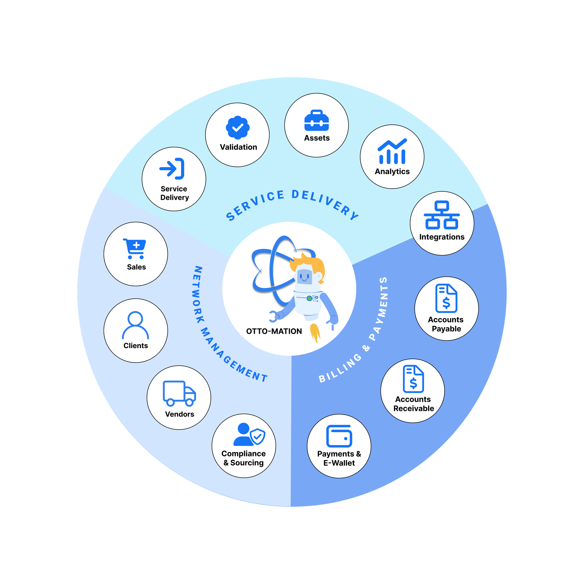 UtilizeCore - Subcontract Smarter With Automation