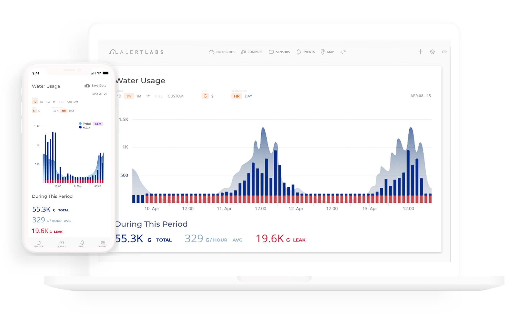 Why Water Intelligence Must Be Part of Building Water Management