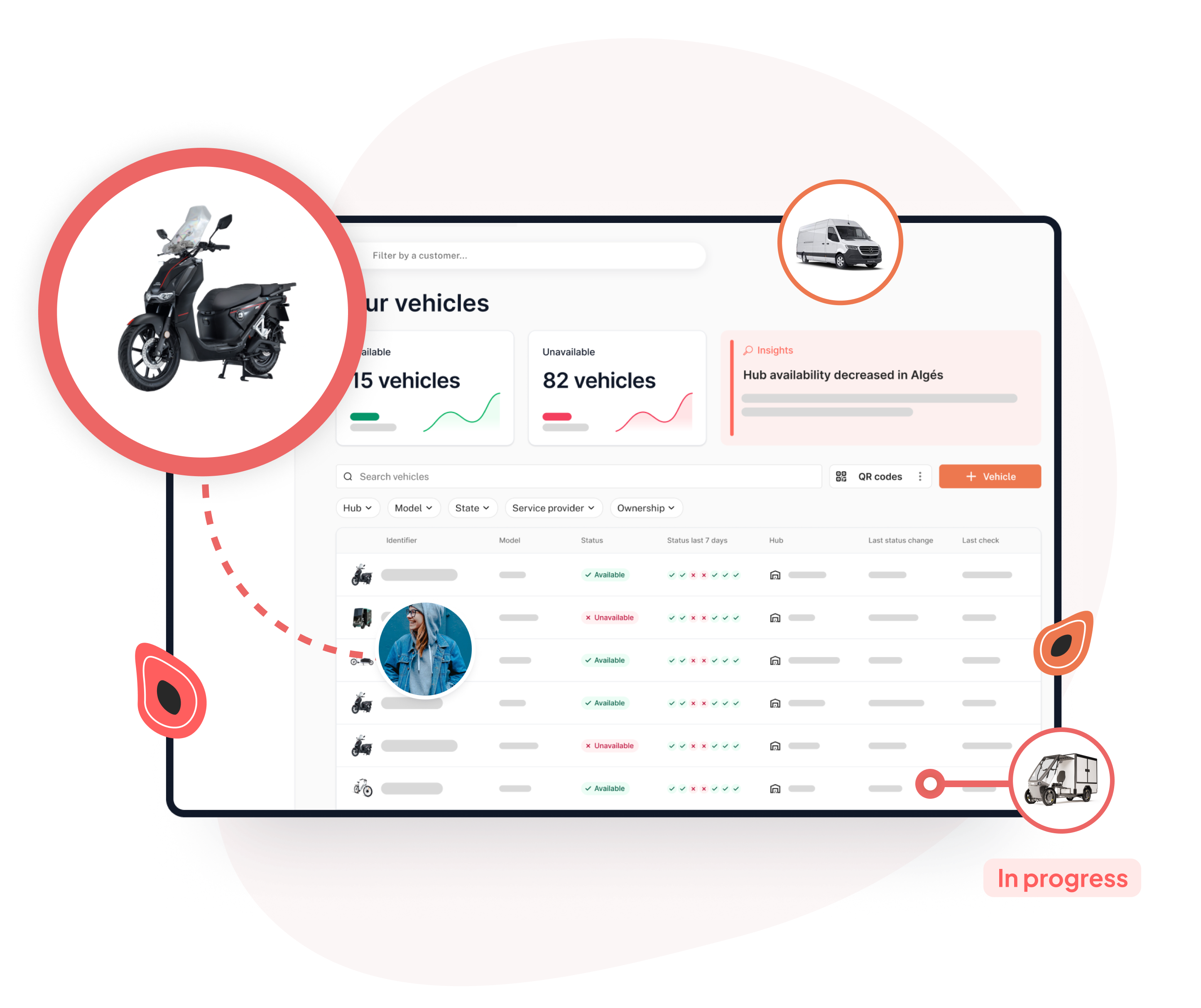 Turn fleet operations into sustainable success