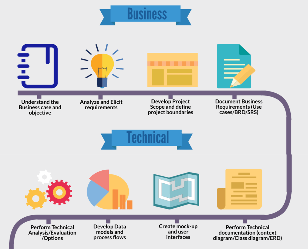 Play app like a game of chess. Business analysis in app development.