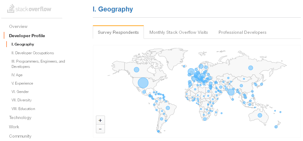 Where to find the best app developers?.